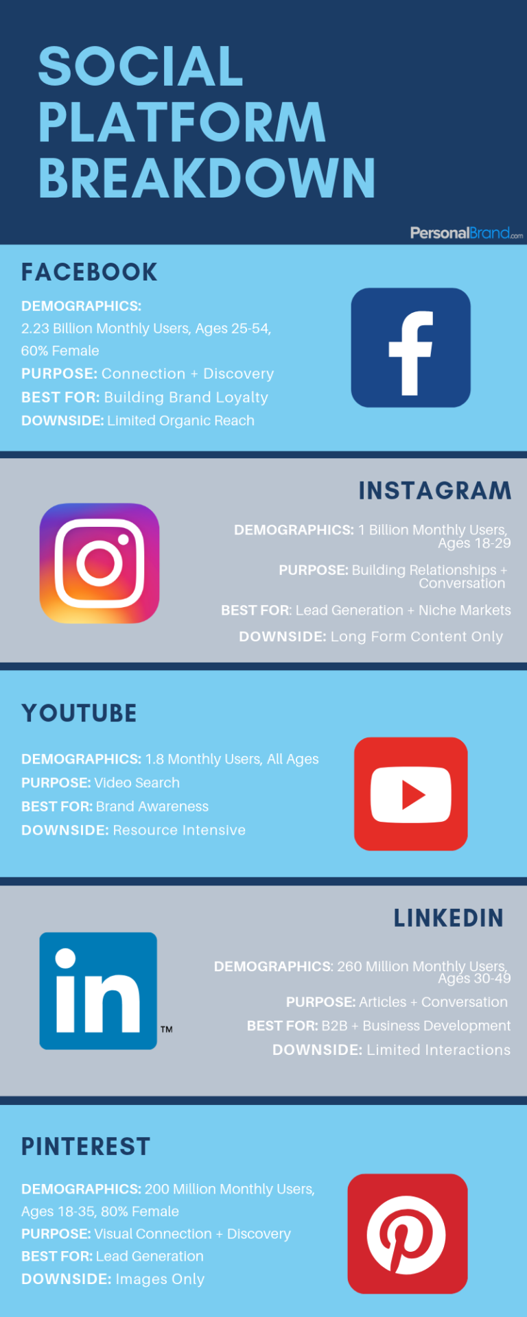 What Are The Most Effective Ways To Use Social Media To Build A ...